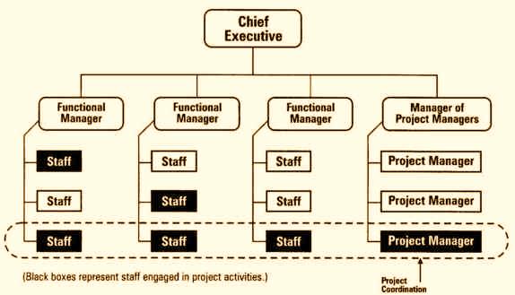 Public Sector Project Management Trends | Public Sector Excellence ...