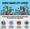 Building the Smart City | Public Sector Excellence Magazine- UAE